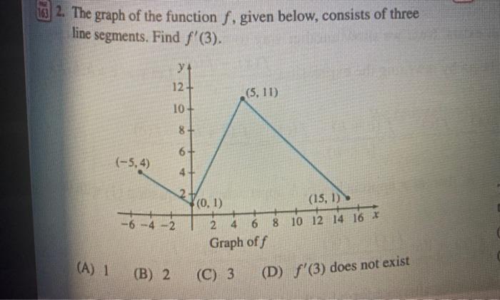Solved la 2. The graph of the function f, given below, | Chegg.com