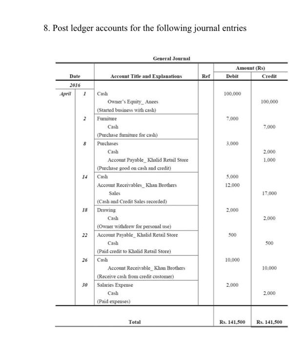 Solved 8. Post ledger accounts for the following journal | Chegg.com
