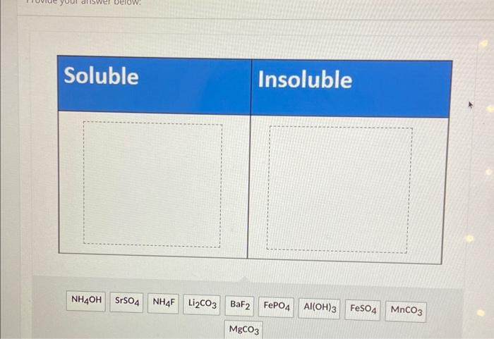Solved Use the table of solubility rules to distinguish | Chegg.com