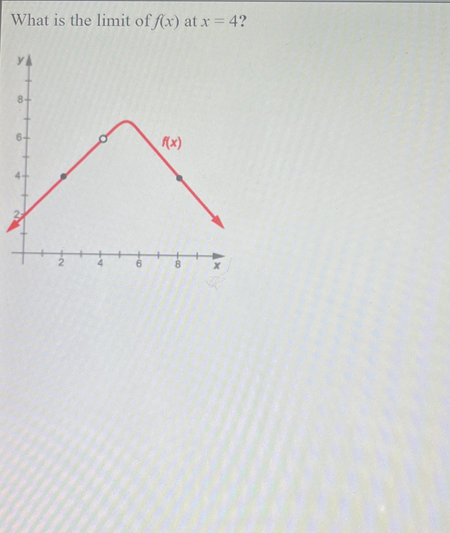 Solved What is the limit of f(x) ﻿at x=4? | Chegg.com