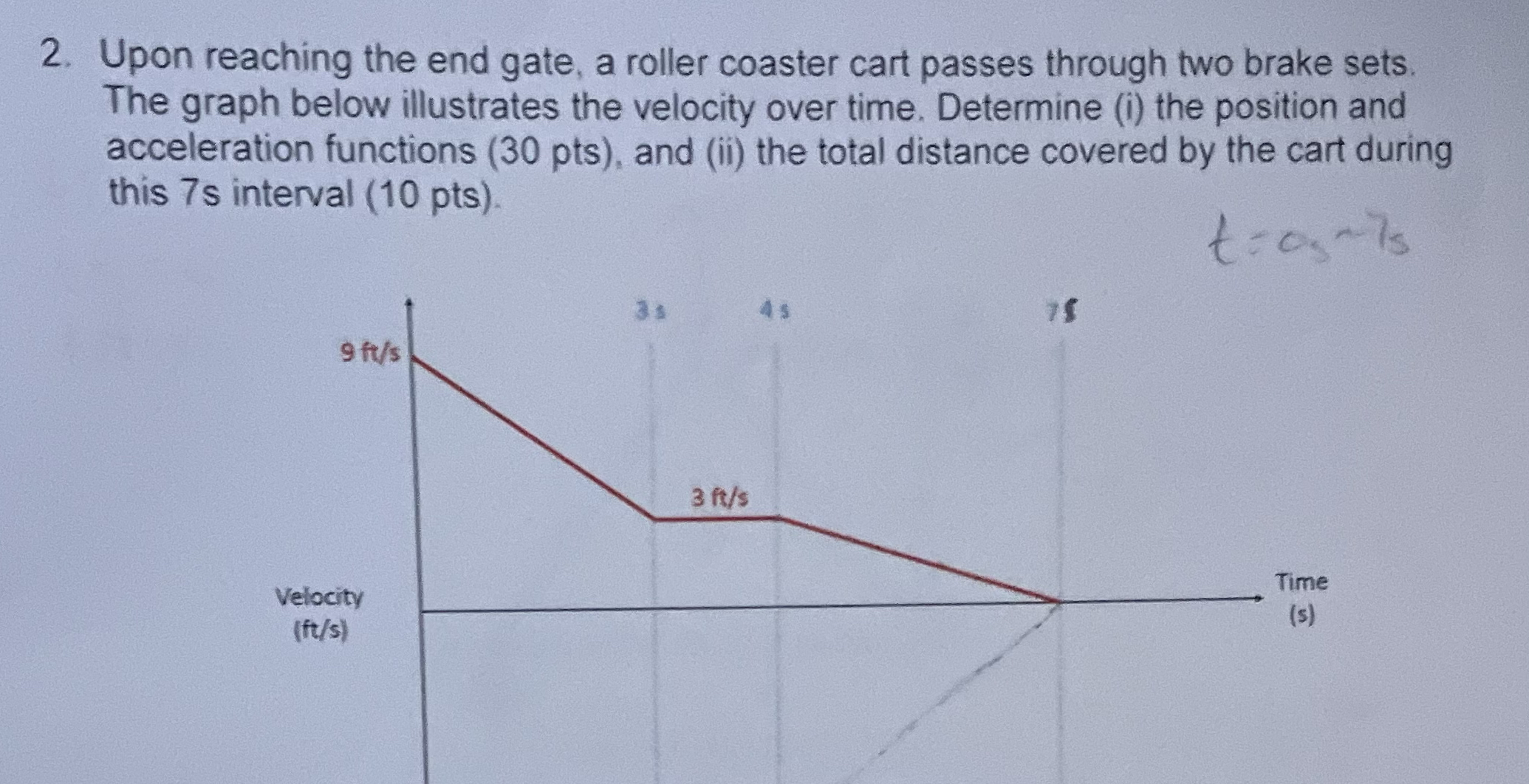 Solved Upon reaching the end gate, a roller coaster cart | Chegg.com