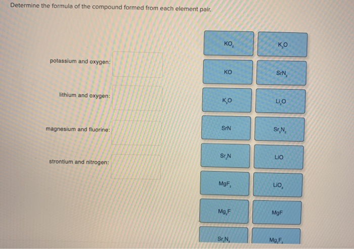 Solved Determine the formula of the compound formed from | Chegg.com