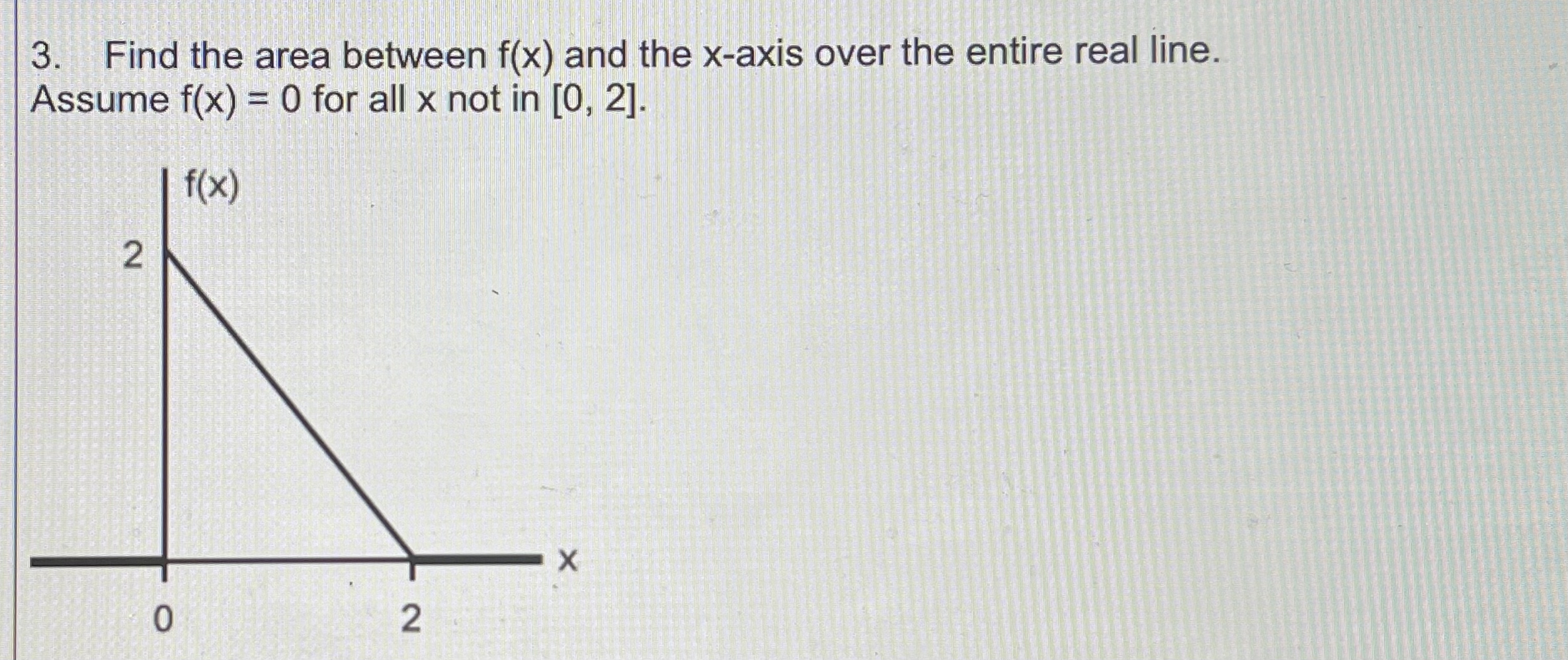 Solved Find the area between f(x) ﻿and the x-axis over the | Chegg.com
