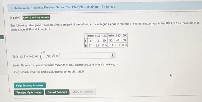 Solved The following table gives the approximate amount of | Chegg.com