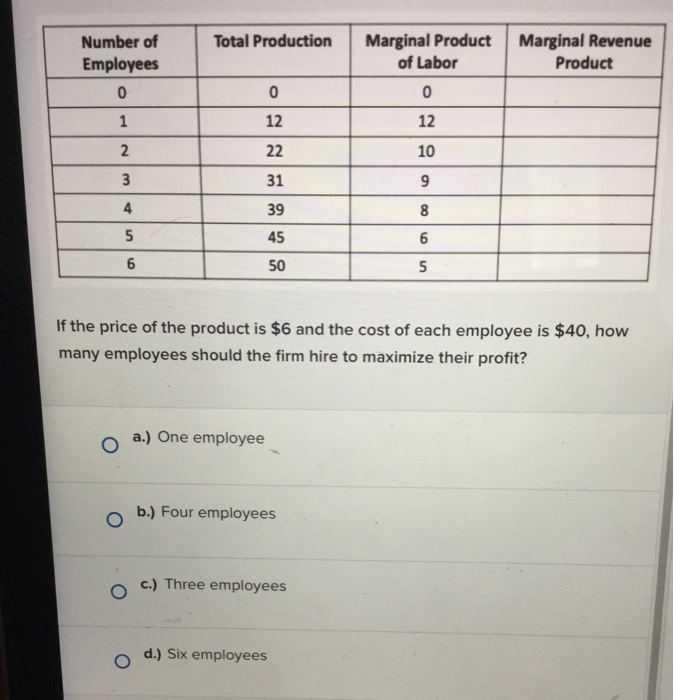 Solved Total Production Number of Employees 0 Marginal | Chegg.com