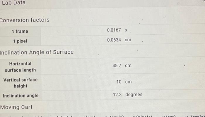 Solved aphing (Experimental Prediction) raluation of Kinetic | Chegg.com
