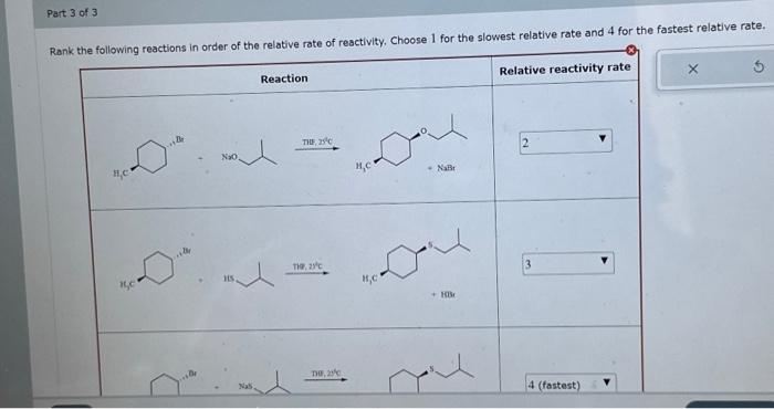 Rank the relative reactivity of the following | Chegg.com