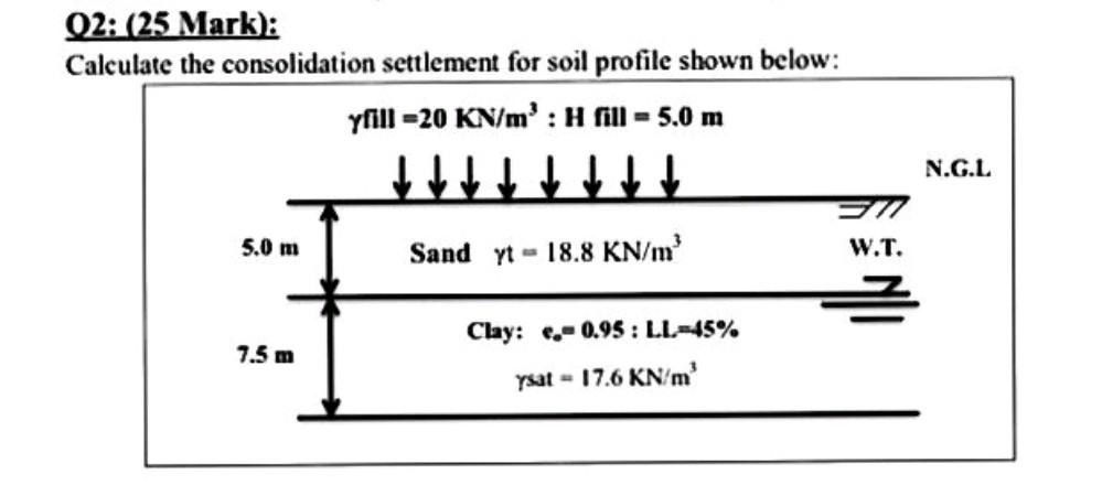Solved Q2: 25 Mark): Calculate the consolidation settlement | Chegg.com