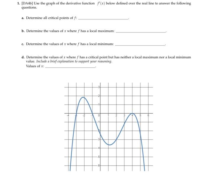 1. [DA4b] Use the graph of the derivative function | Chegg.com