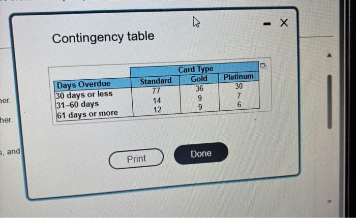 Solved Contingency tableSuppose a credit card company would | Chegg.com