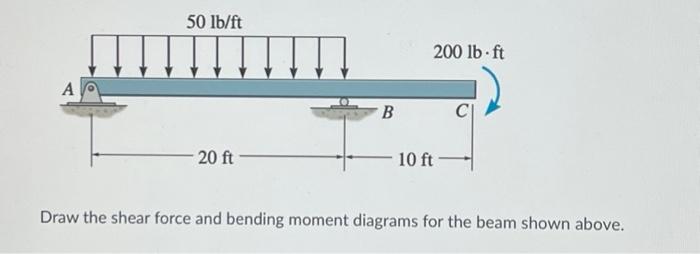 Solved A 50 lb/ft - 20 ft B 200 lb-ft 10 ft C Draw the shear | Chegg.com