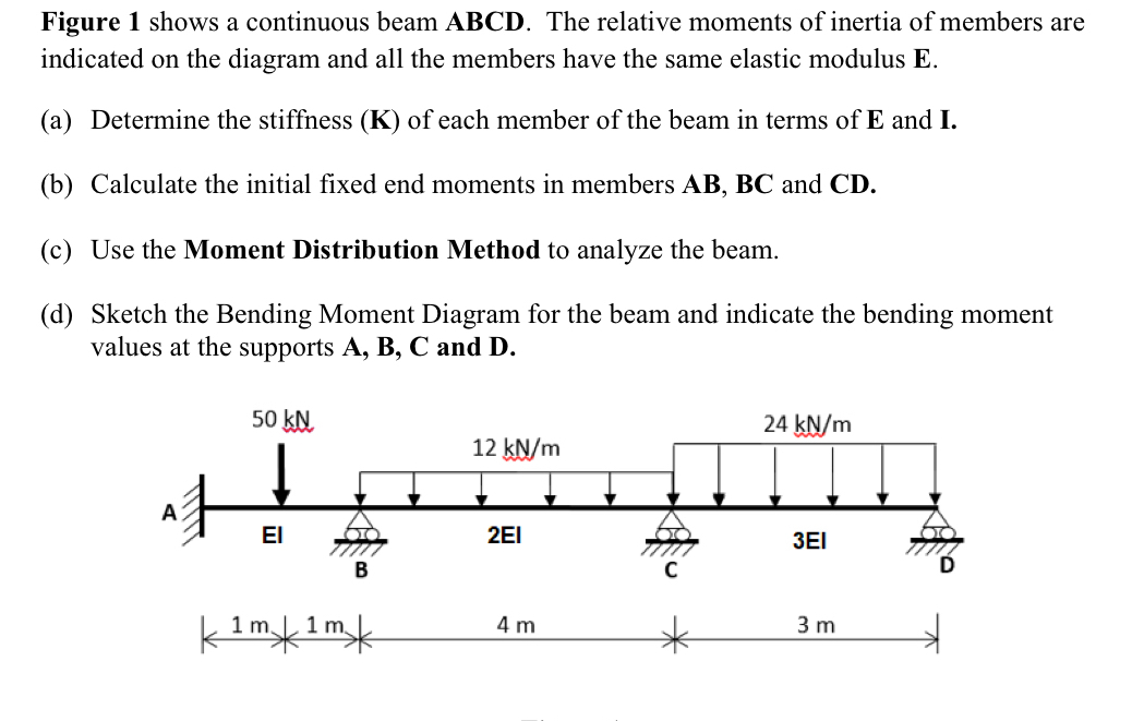 Steps for...Figure 1 ﻿shows a continuous beam ABCD. | Chegg.com