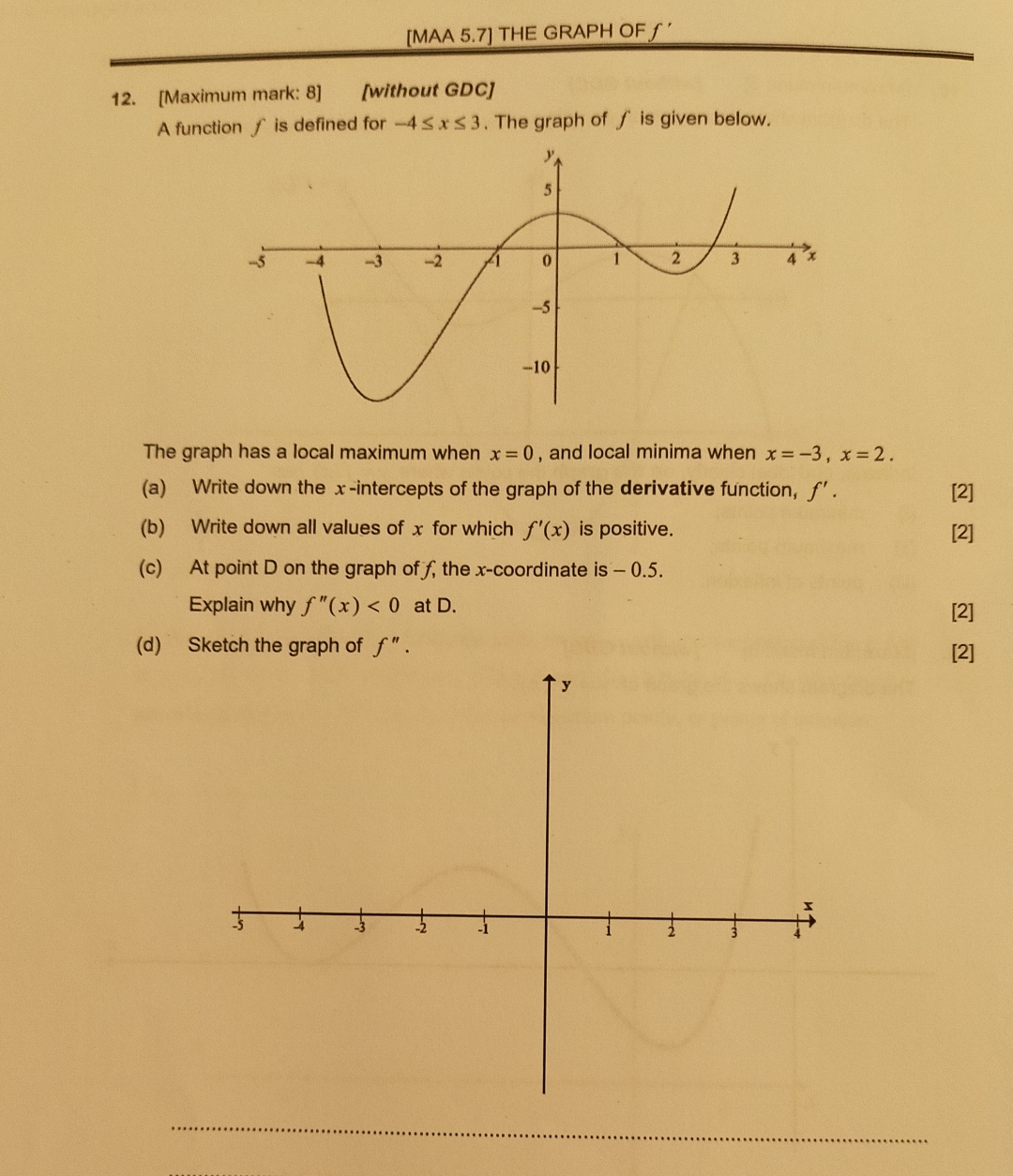 Solved [MAA 5.7] ﻿THE GRAPH OF f'12. [Maximum mark: | Chegg.com