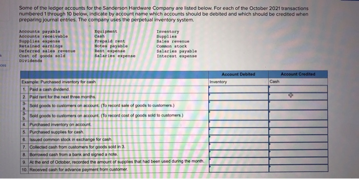 Solved Some of the ledger accounts for the Sanderson | Chegg.com Solved Some of the ledger accounts for the Sanderson | Chegg.com