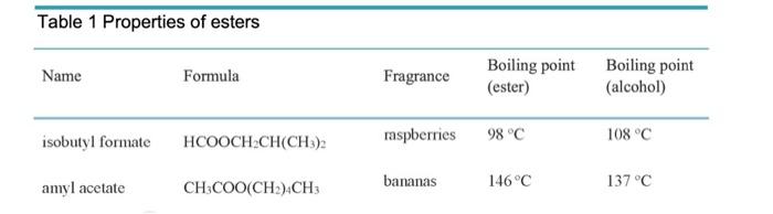 Solved Sample Data - Esters Data 1. Esters chosen for | Chegg.com