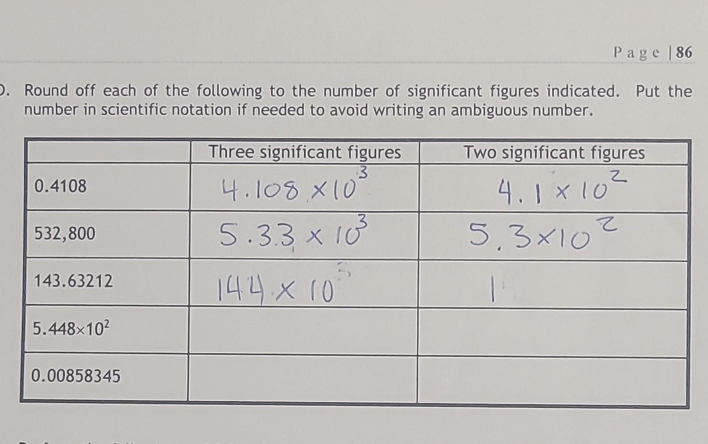 Solved Round off each of the following to the number of | Chegg.com