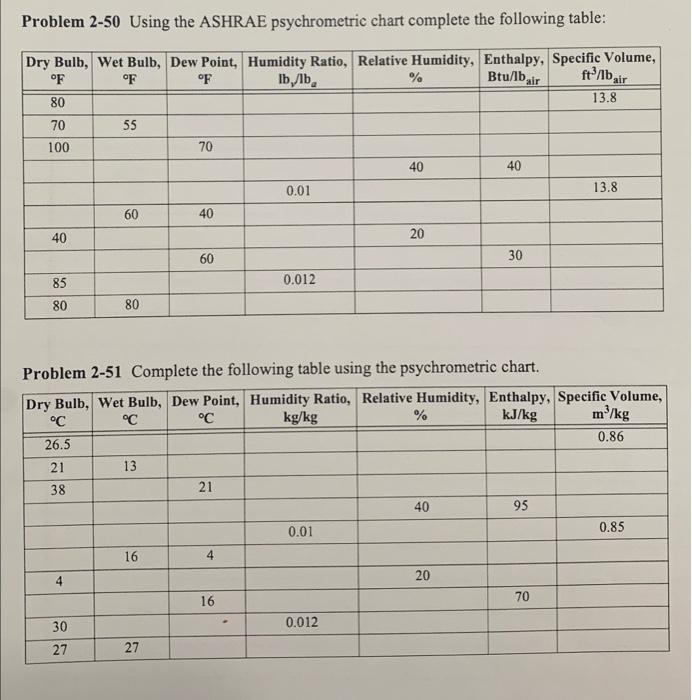 Solved Problem 2-50 Using the ASHRAE psychrometric chart | Chegg.com Solved Problem 2-50 Using the ASHRAE psychrometric chart | Chegg.com