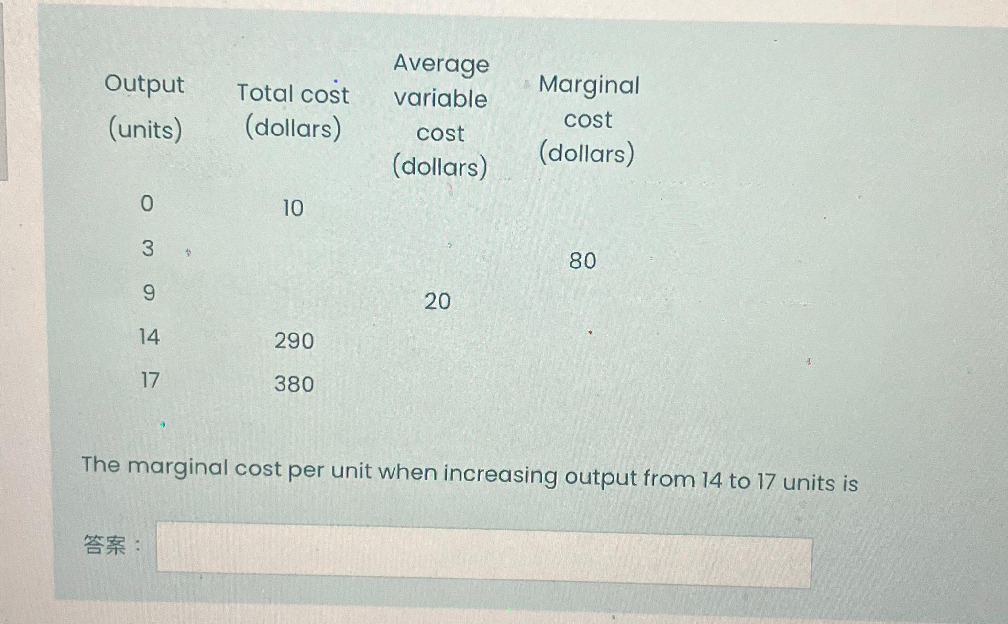 Solved \table[[\table[[Output],[(units)]],\table[[Total | Chegg.com