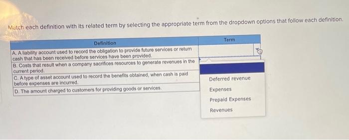 Solved Match each definition with its related term by | Chegg.com