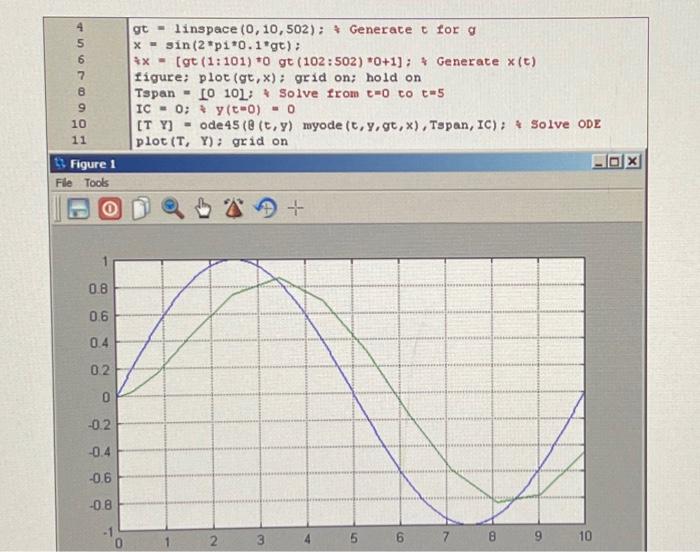 Solved Implement the problem in Figure 6 and 10 by changing | Chegg.com