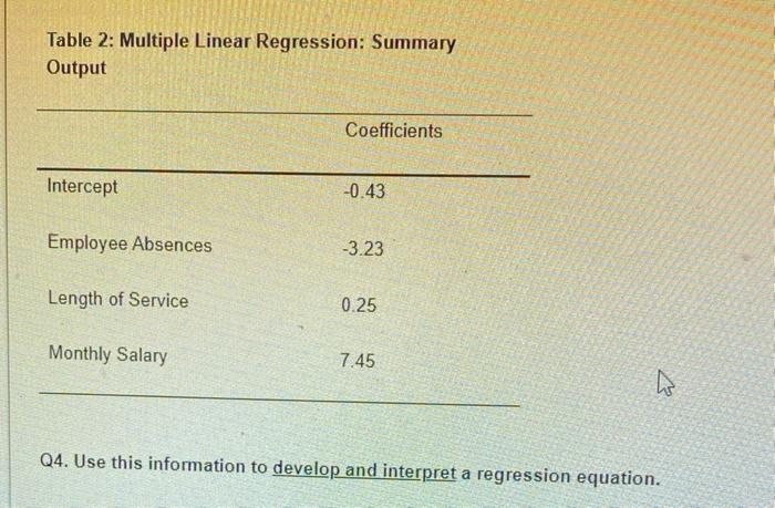 Solved Table 2: Multiple Linear Regression: Summary Output | Chegg.com