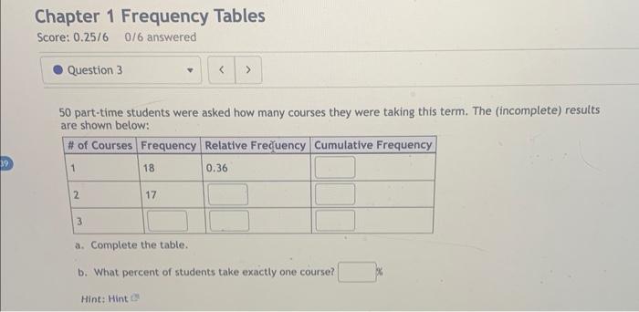 Solved Chapter 1 Frequency Tables Score: 0.25/6 0/6 answered | Chegg.com