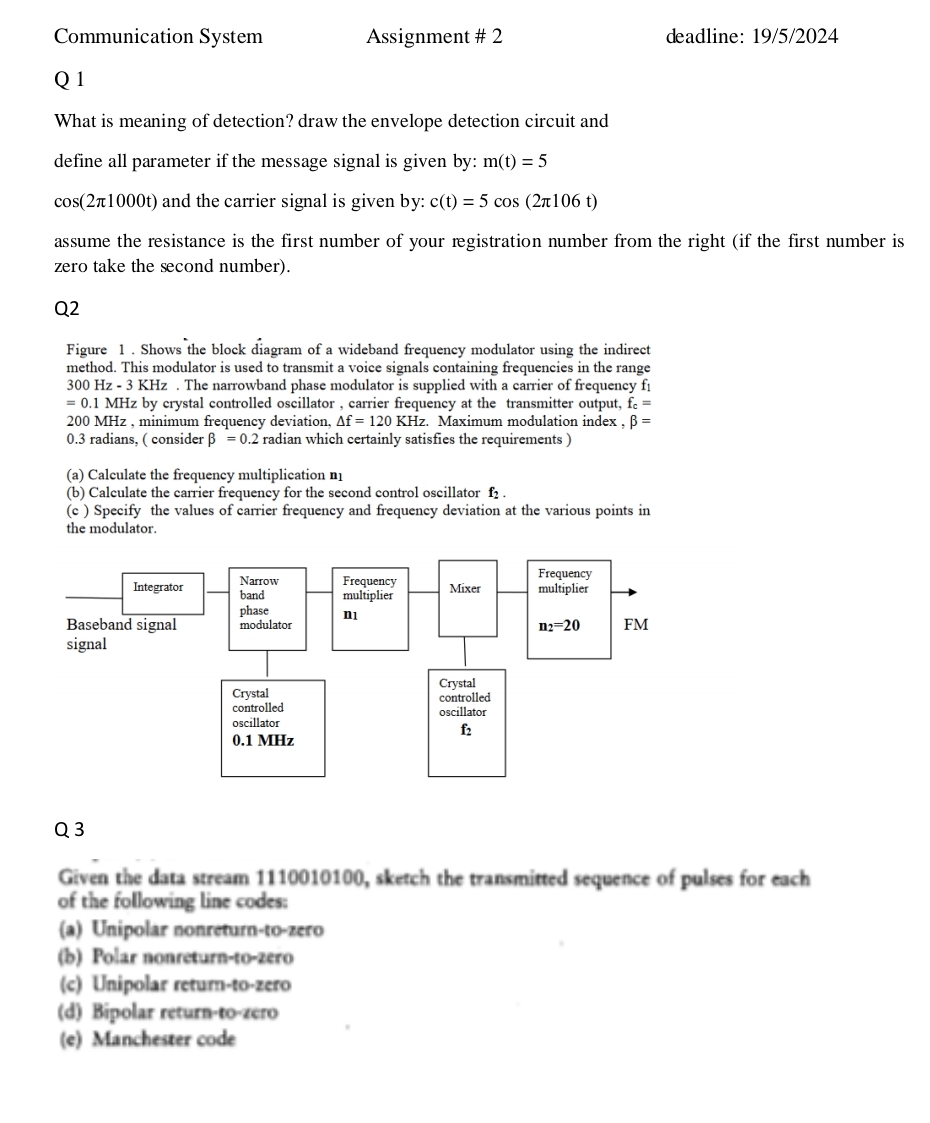 Solved Communication SystemAssignment # 2deadline: 195?2024Q | Chegg.com