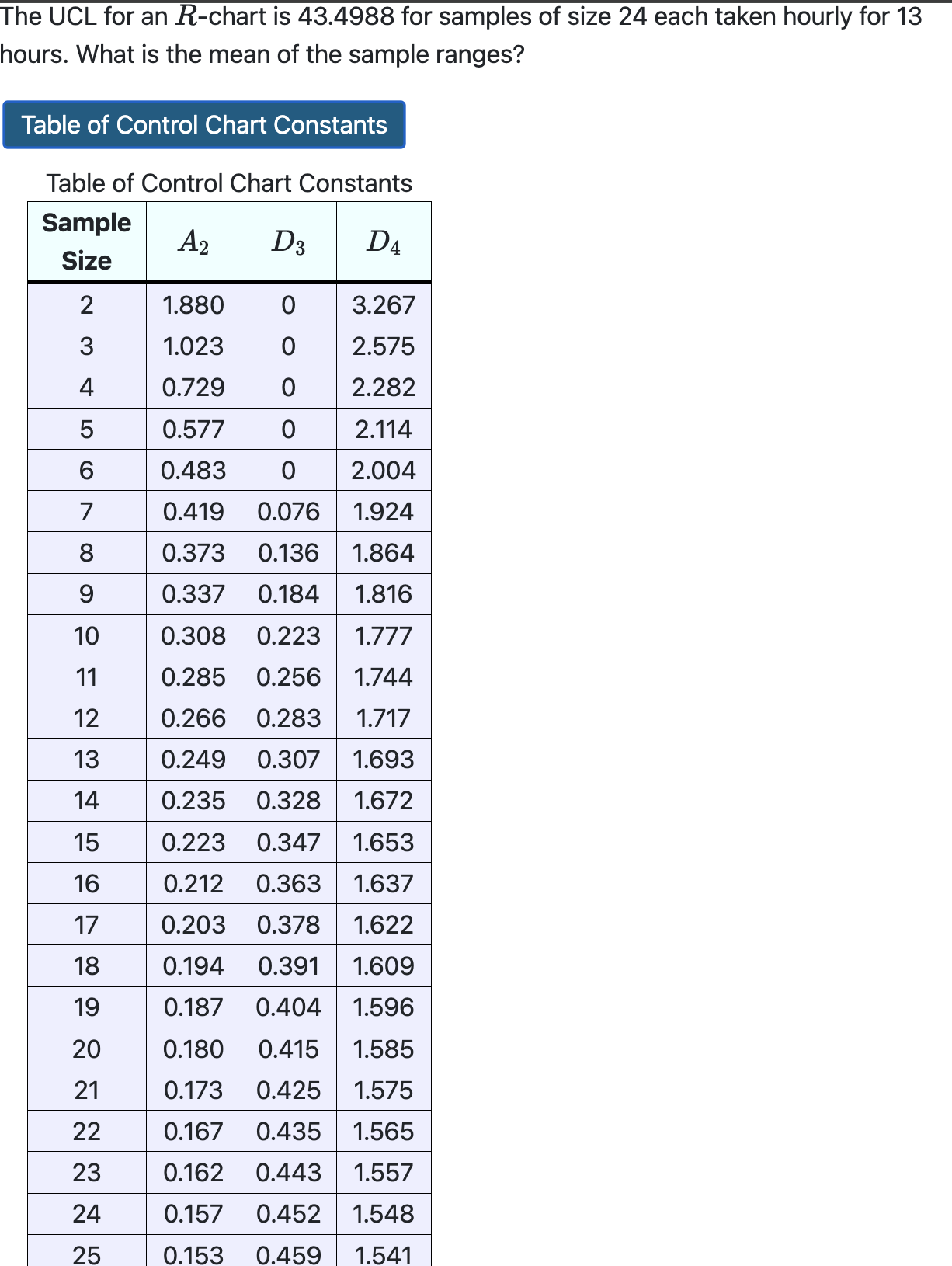 Solved The UCL for an R-chart is 43.4988 ﻿for samples of | Chegg.com