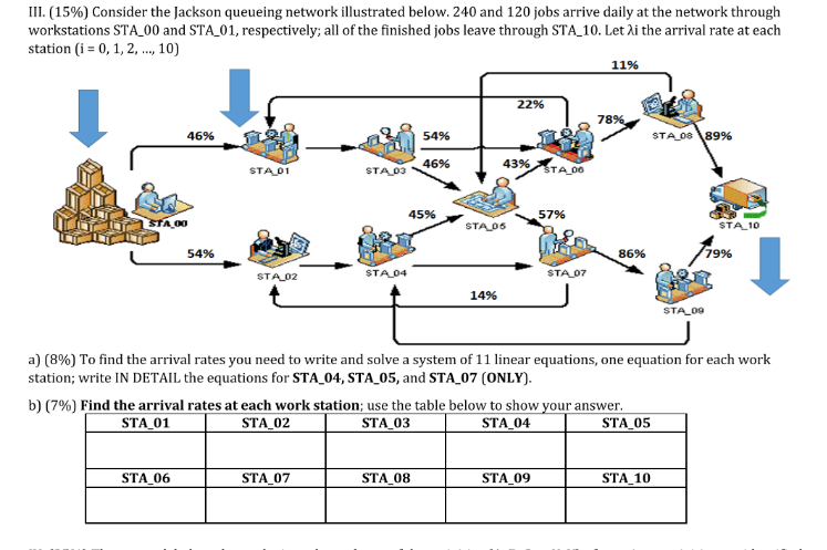 III. (15%) Consider the Jackson queueing network | Chegg.com