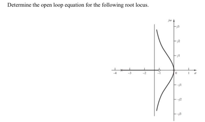 Solved Determine the open loop equation for the following | Chegg.com