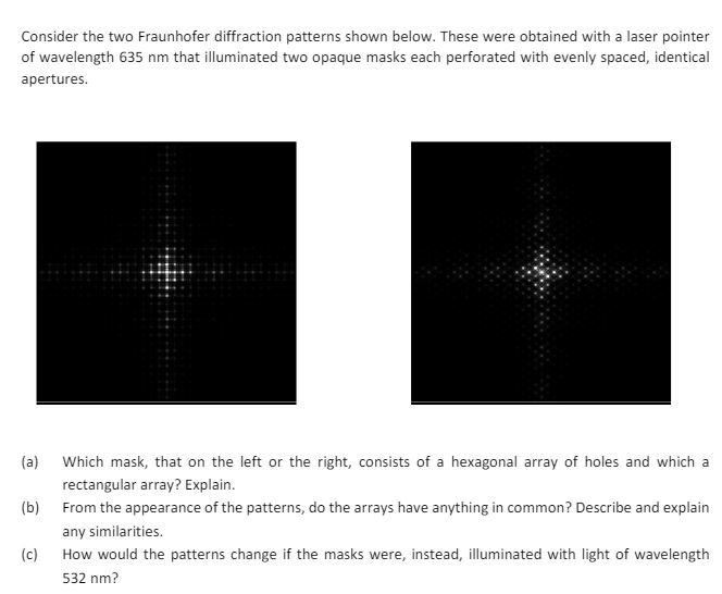 Solved Consider the two Fraunhofer diffraction patterns | Chegg.com