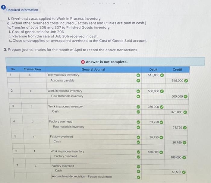 Solved f. Overhead costs applied to Work in Process | Chegg.com