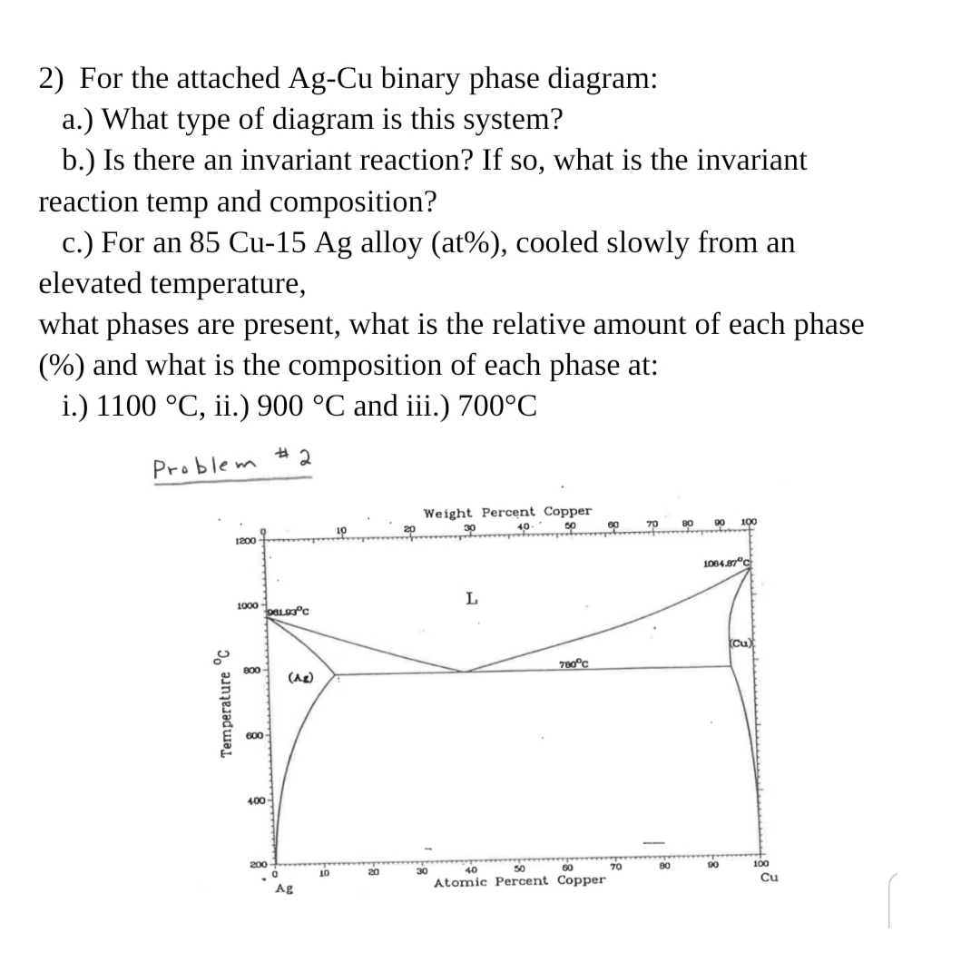 Solved For the attached Ag-Cu binary phase diagram:a.) ﻿What | Chegg.com