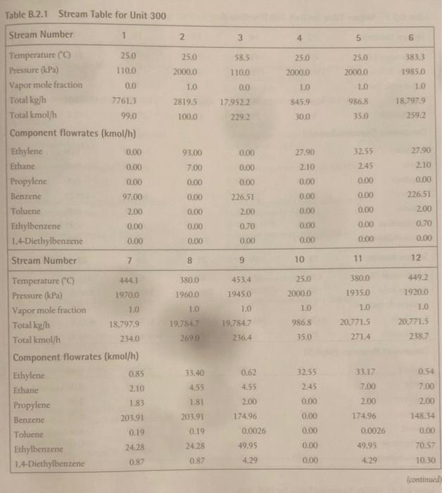 For the ethylbenzene flowsheet given in Appendix B, | Chegg.com