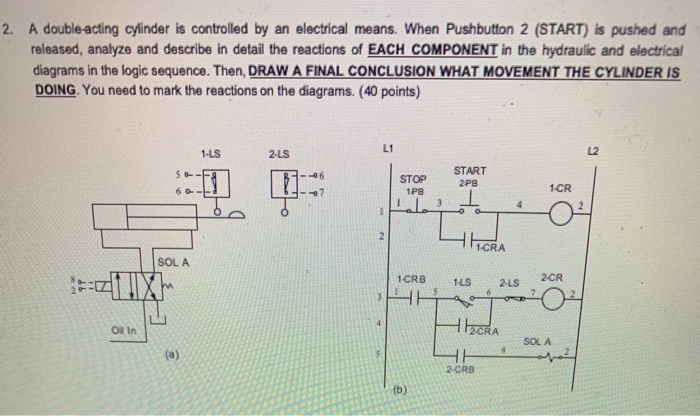 Solved 2. A double acting cylinder is controlled by an | Chegg.com
