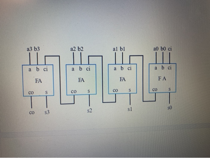 Solved 3. (20 points) Use the following parallel Adder to | Chegg.com