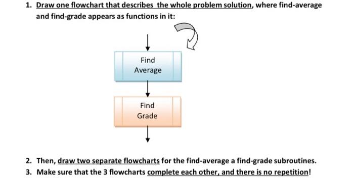 Solved 1. Draw one flowchart that describes the whole | Chegg.com