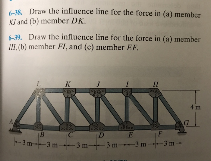 Solved 638. Draw the influence line for the force in (a) | Chegg.com