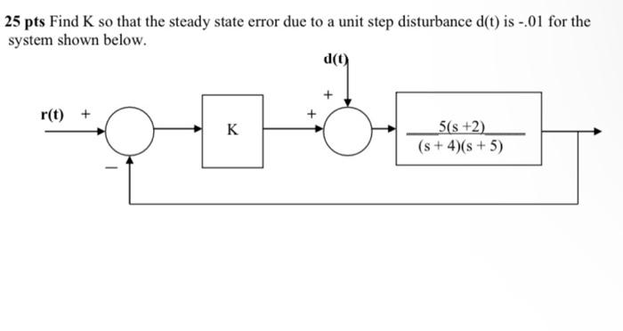 Solved 25 pts Find K so that the steady state error due to a | Chegg.com