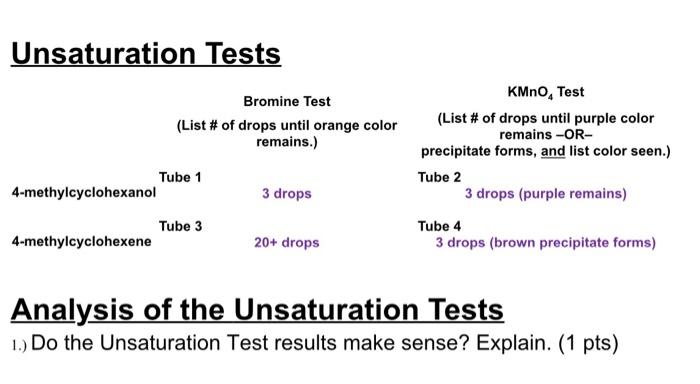 Solved Unsaturation Tests KMnO, Test Bromine Test (List # of | Chegg.com