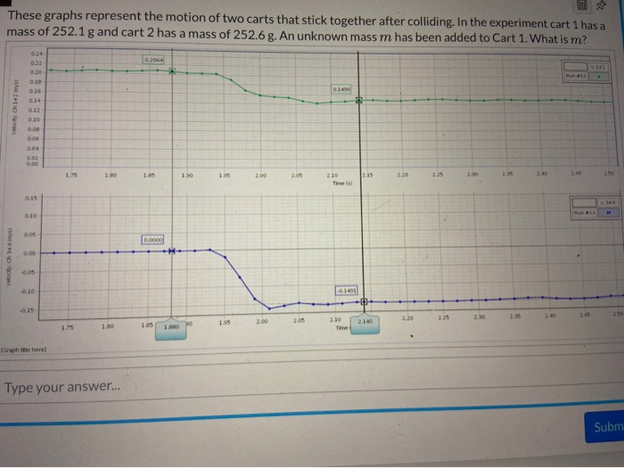 Solved These graphs represent the motion of two carts that | Chegg.com