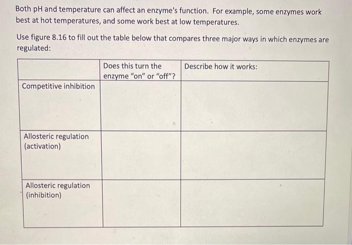 Solved Both pH and temperature can affect an enzyme's | Chegg.com