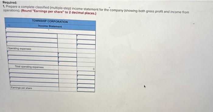 Solved The following data were taken from the records of | Chegg.com