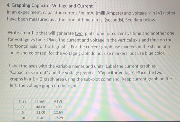Solved 4. Graphing Capacitor Voltage and Current In an | Chegg.com