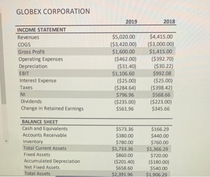 Use the financial statements for Globex Corporation | Chegg.com