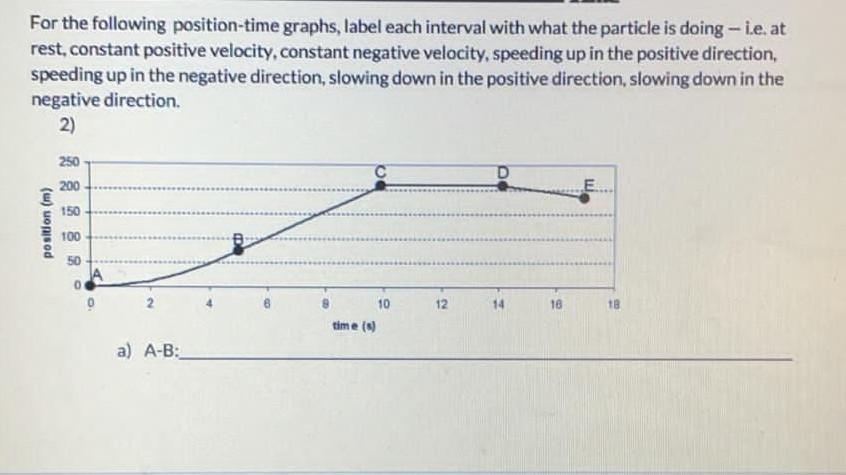 Solved For the following position-time graphs, label each | Chegg.com