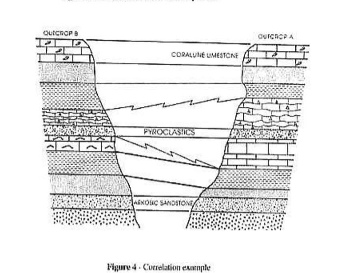 Solved TIME NTERVALS Figure 12 - Geologie columns for | Chegg.com