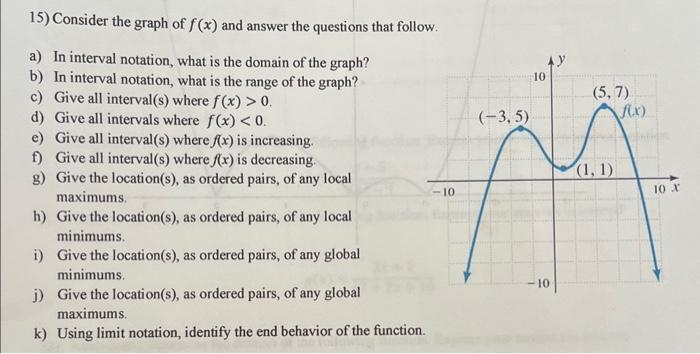 Solved 15) Consider the graph of f(x) and answer the | Chegg.com