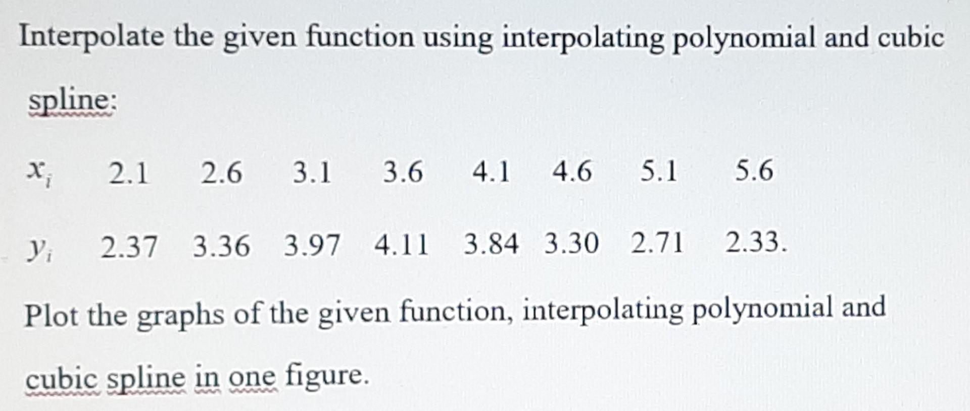 Solved Interpolate the given function using interpolating | Chegg.com