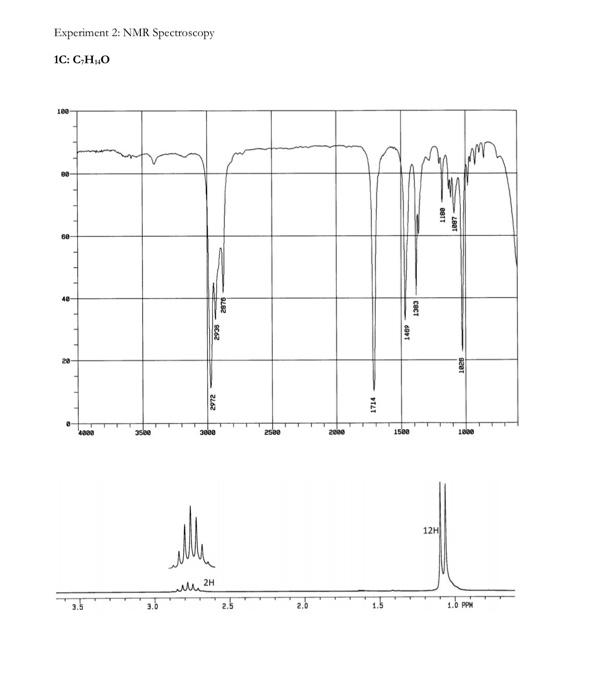 Solved For each problem, you must: 1) Calculate the degree | Chegg.com